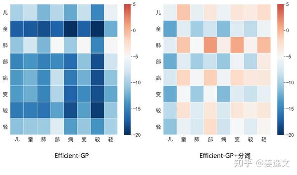 一个小Trick提升Efficient GlobalPointer在中文实体识别任务上的性能 | 中文分词信息的引入 - 知乎