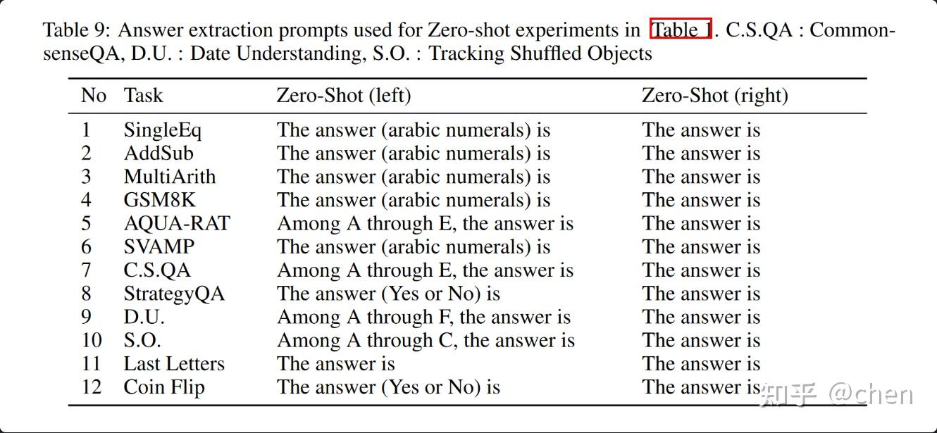 Large Language Models are Zero-Shot Reasoners - 知乎
