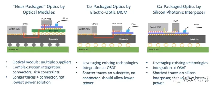 共封装光学CPO - 知乎