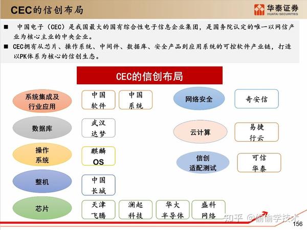 CEC整体情况 - 知乎