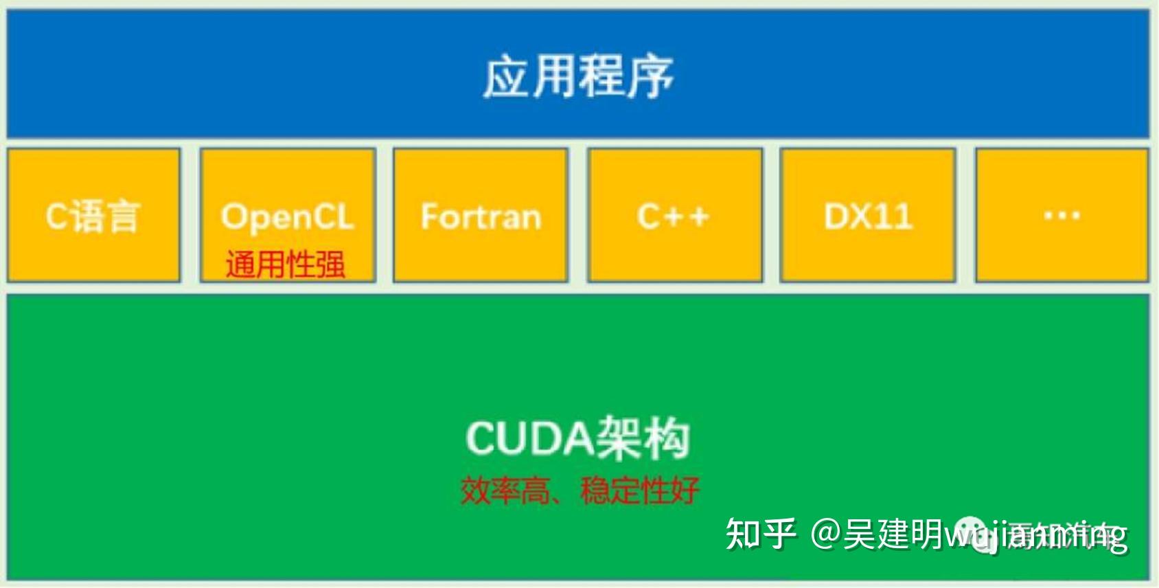 英伟达ADAS芯片软件与架构设计分析 - 知乎