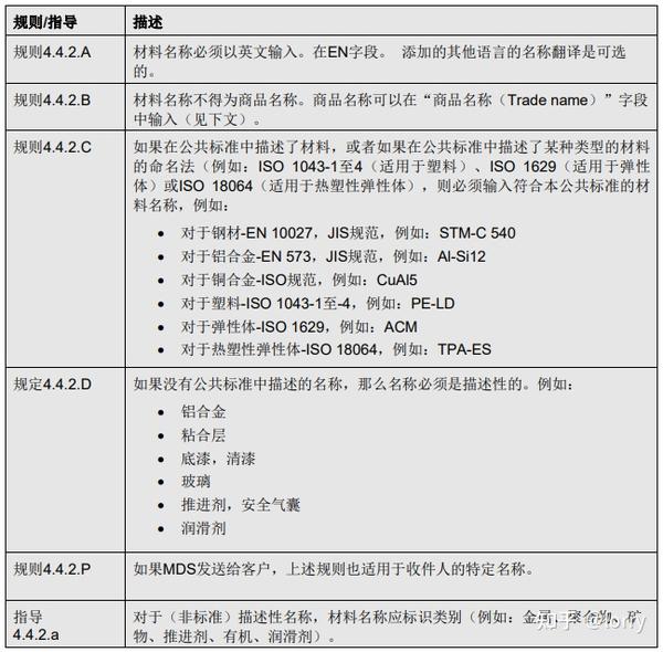 IMDS 001一般规则和指导（译文） - 知乎