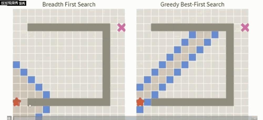 各类寻路算法记录 - 知乎