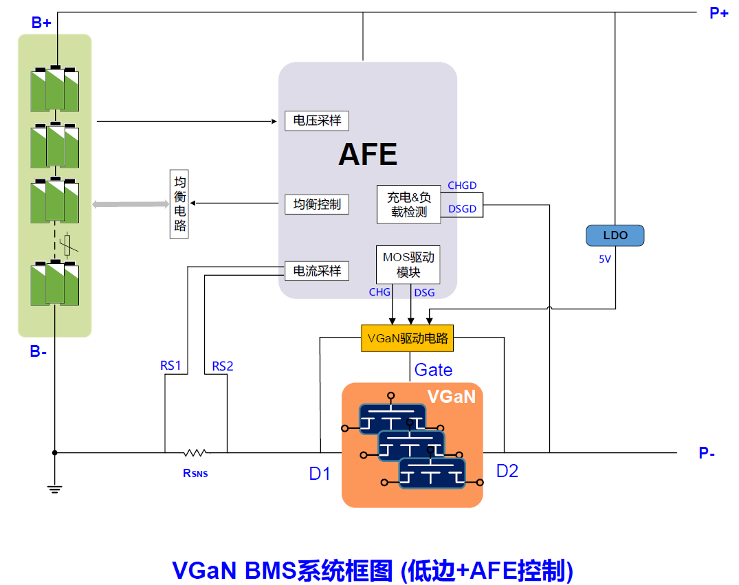 高效、经济、多功能的理想选择，英诺赛科推出全新BMS方案，采用双向导通GaN - 知乎