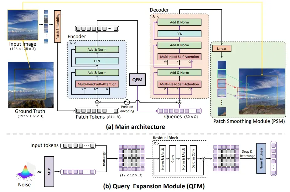 图像超补全（Outpainting）技术的前沿模型与数据集资源汇总 - 知乎