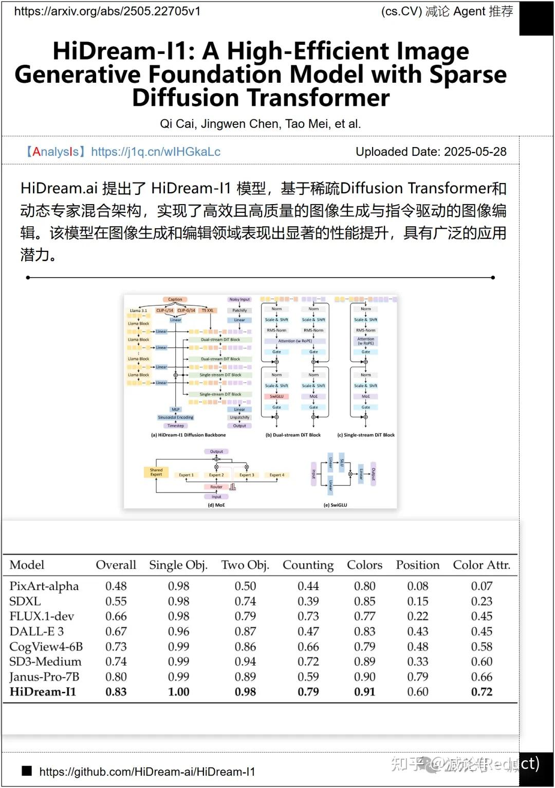 【5.30-arXiv】HiDream.ai提出HiDream-I1！ - 知乎