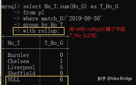 MySQL：在group by语句里使用rollup，order by - 知乎