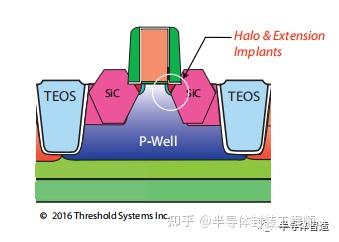 22nm Planar Process Flow介绍 - 知乎