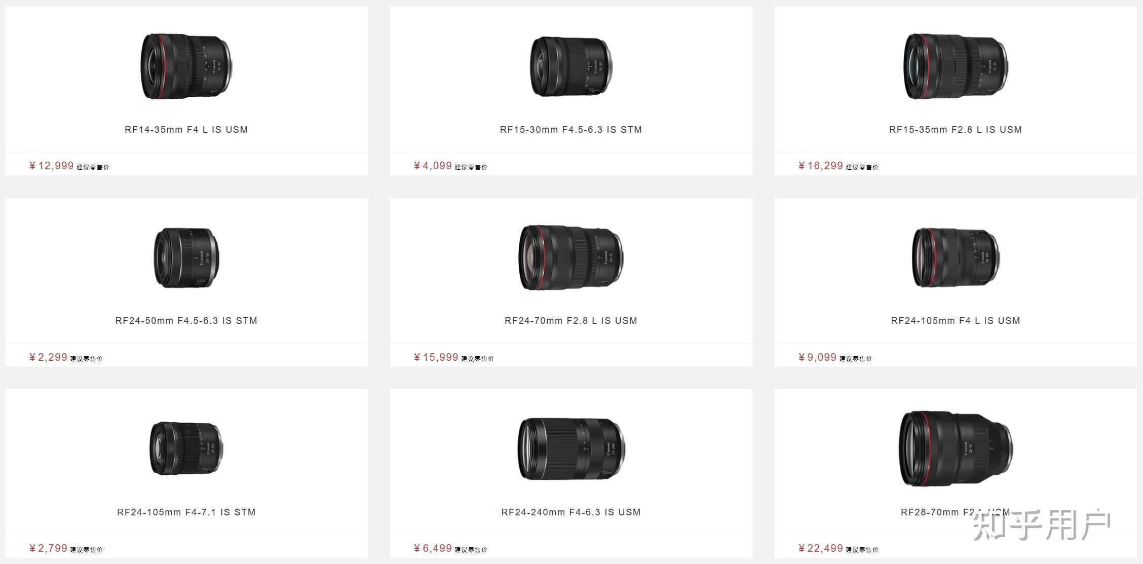 索尼a7c2，与佳能r62，应该如何抉择？ - 知乎