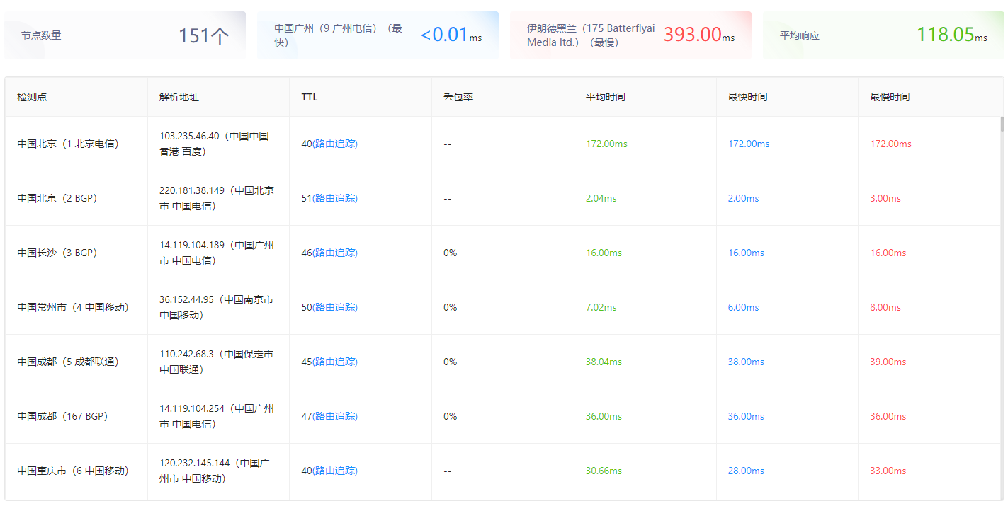 IPUU的小工具拍了拍你（下） - 知乎