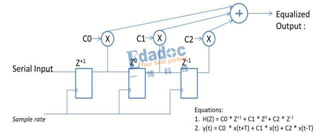 FFE均衡技术的原理、作用及特点 - 知乎