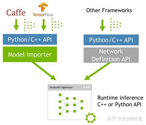 ONNX Runtime and TensorRT总结 - 知乎