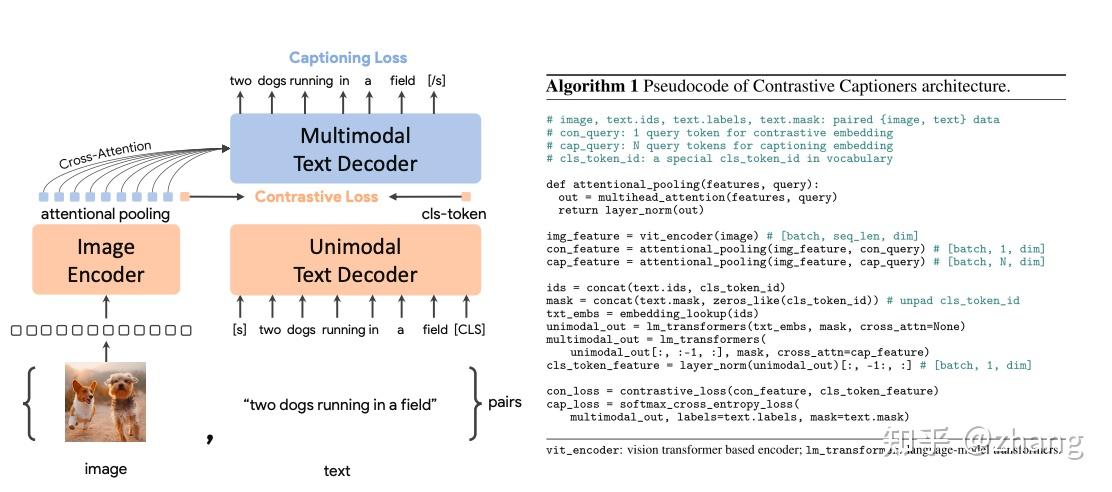 Sora技术架构 - 知乎