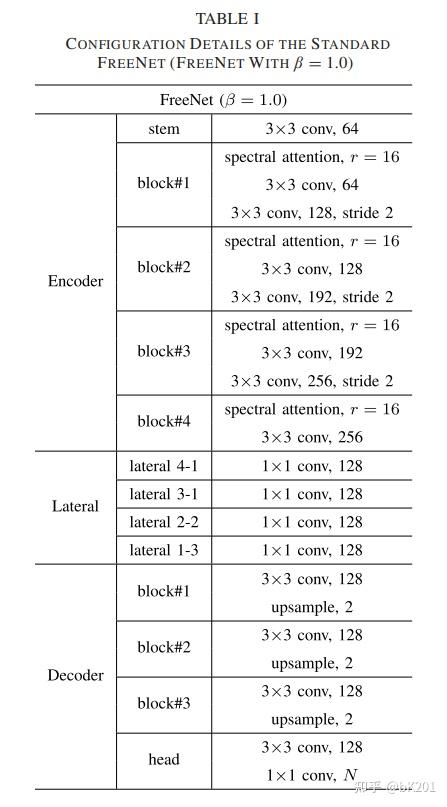 [论文精读6]FPGA：端到端的高光谱分类全卷积框架 - 知乎