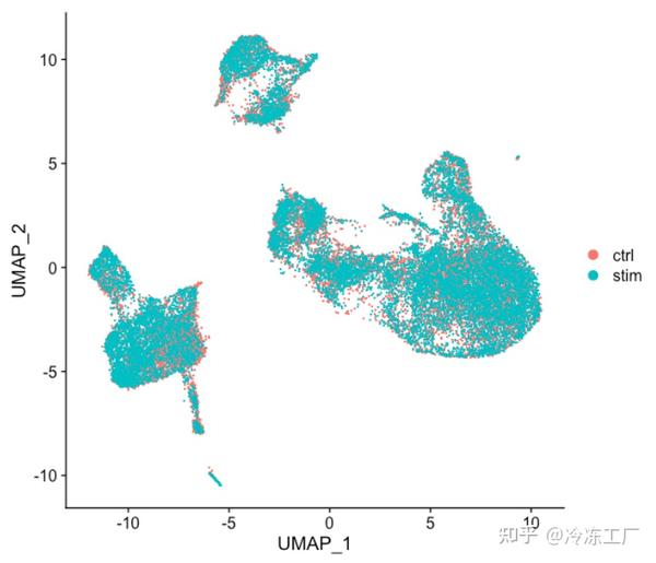 单细胞分析：数据整合（九） - 知乎
