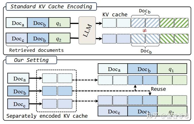 [NeurIPS'25] AI infra / ML sys 论文（解析）合集 - 知乎
