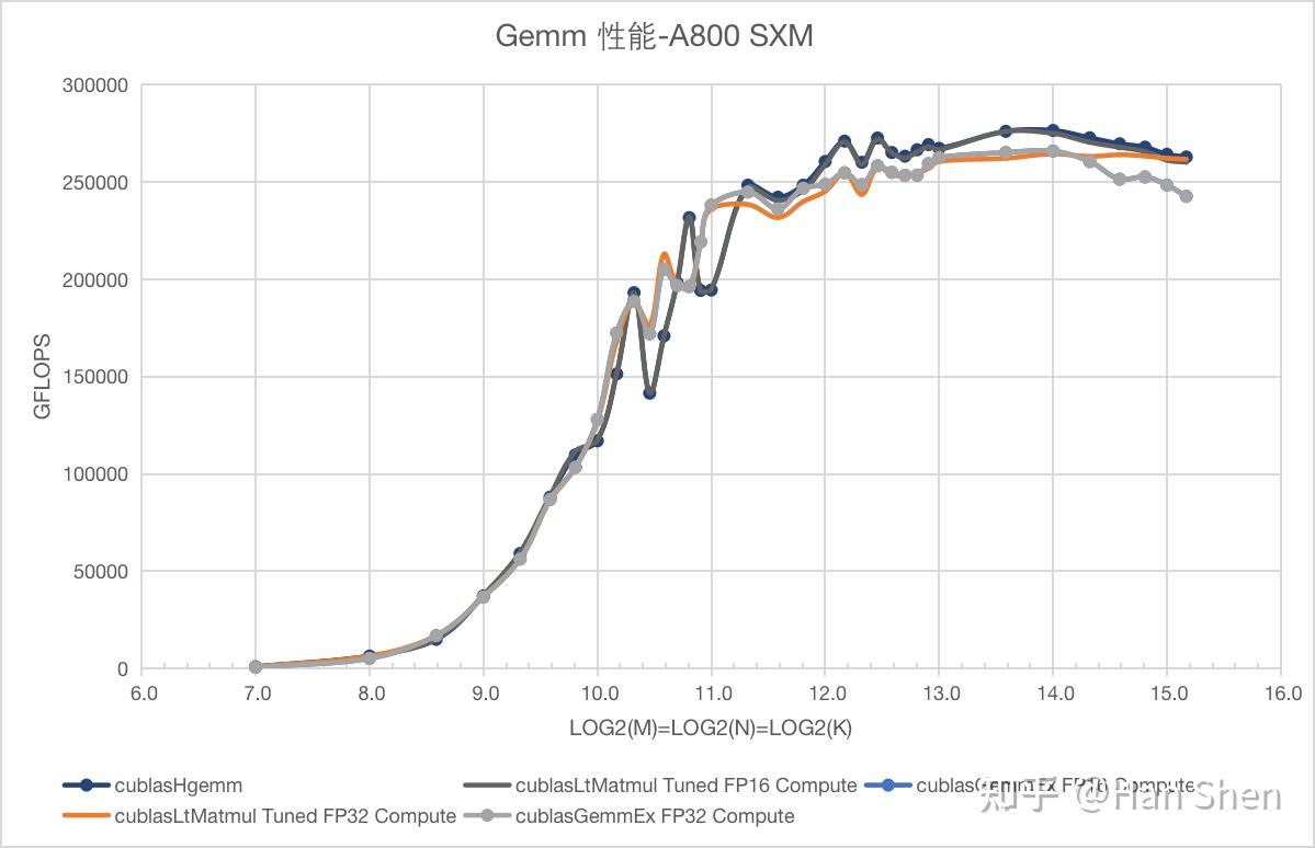 聊一聊英伟达GPU的降频问题 - 知乎