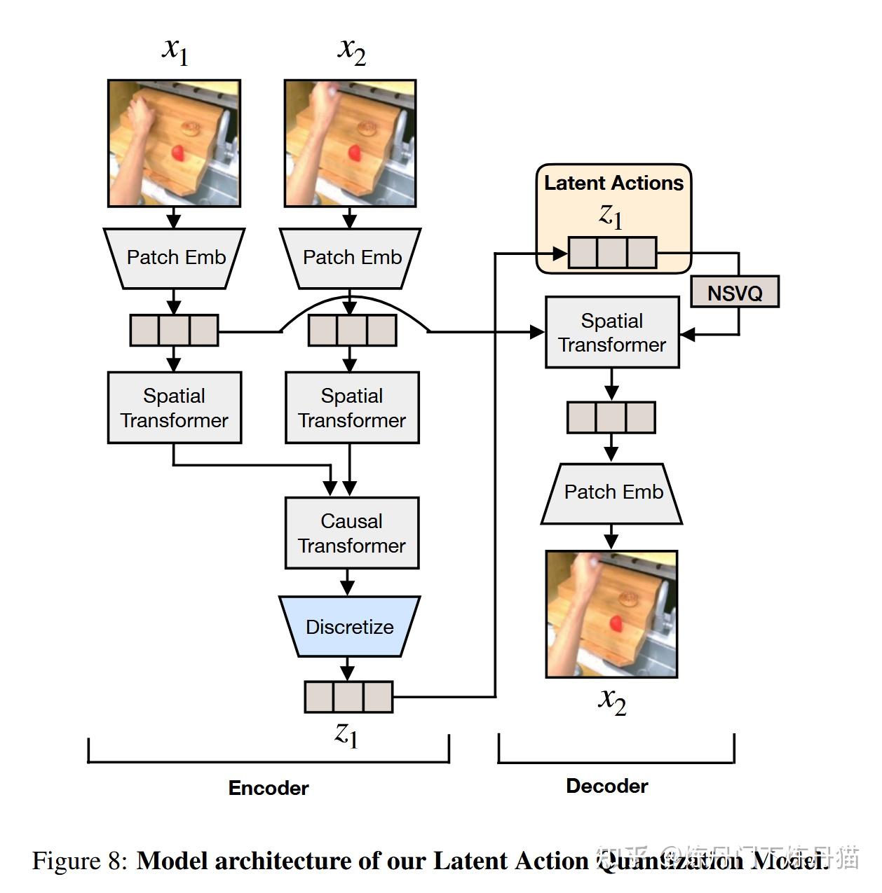 [VLA03] Latent Action Pretraining from Videos - 知乎