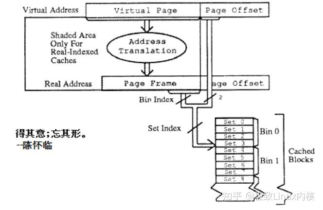 浅谈高端CPU Cache Page-Coloring（缓存着色） - 知乎
