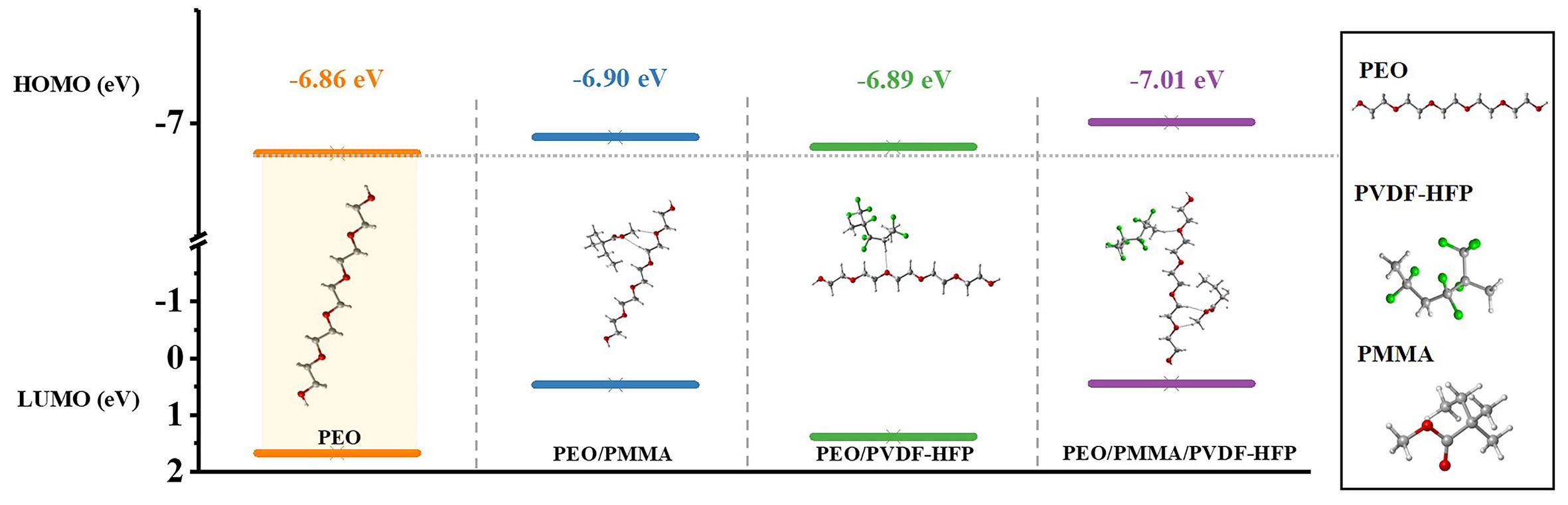 超薄半固态聚合物电解质及其在4.5V高电压钴酸锂的应用 - 知乎