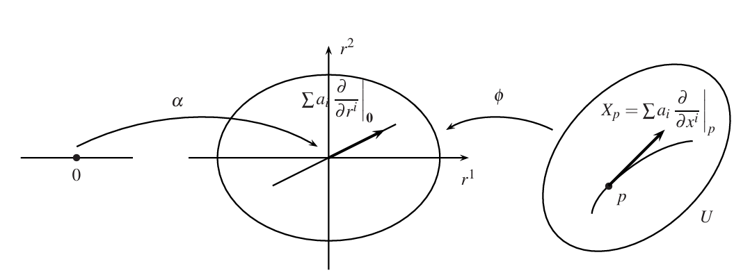 Differential geometry notes:first fundamental form exercise - 知乎