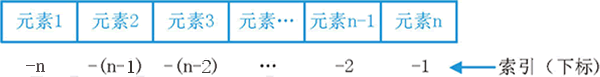 Python 数据类型：序列（sequence） 知乎
