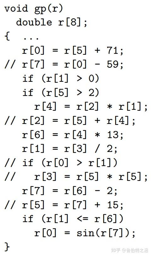 笛卡尔遗传编程（CGP）和线性遗传编程（LGP） - 知乎