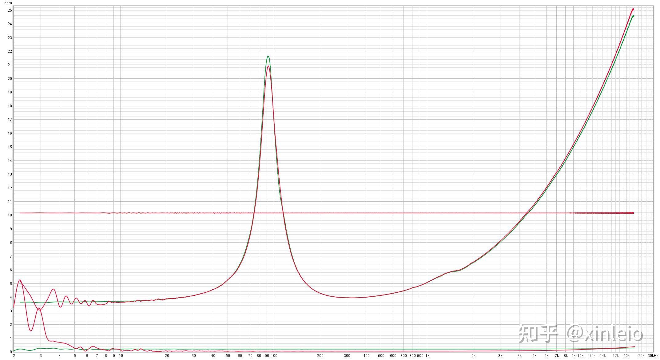 基于REW的阻抗测量电路搭建以及T/S参数测量 - 知乎