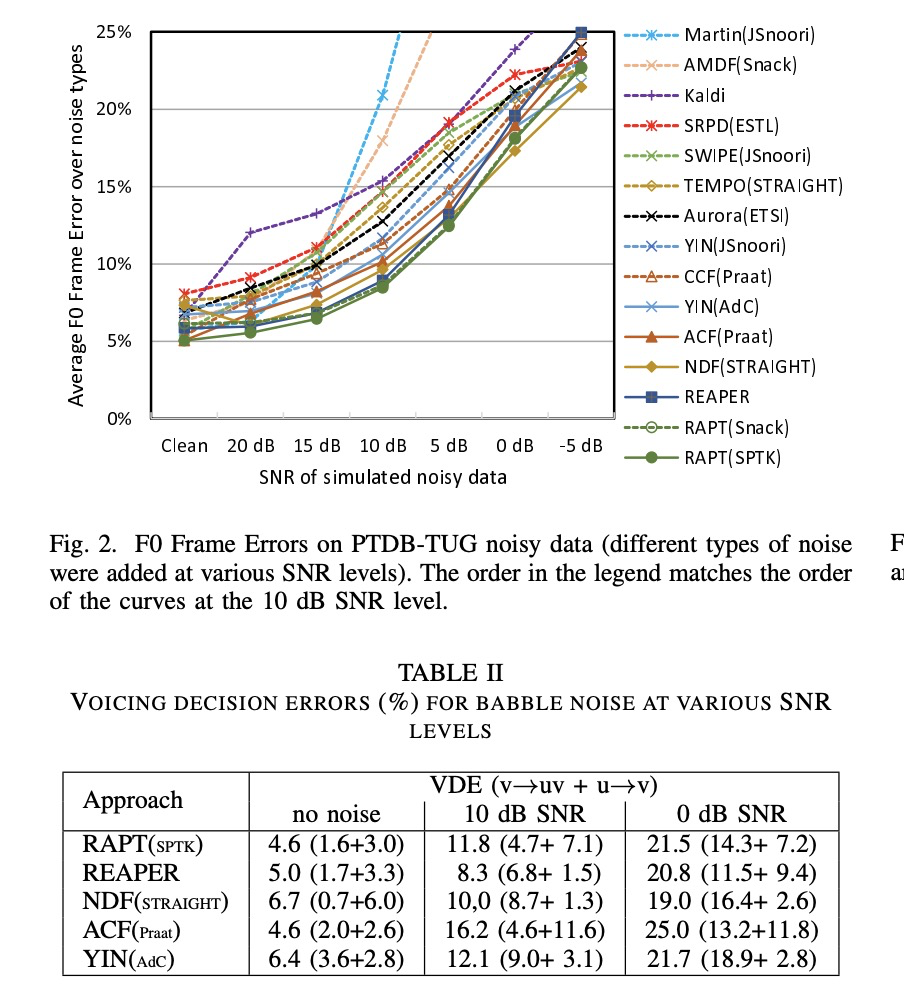 语音信号处理（DSP）论文优选 ： Pitch Detection Algorithms - 知乎