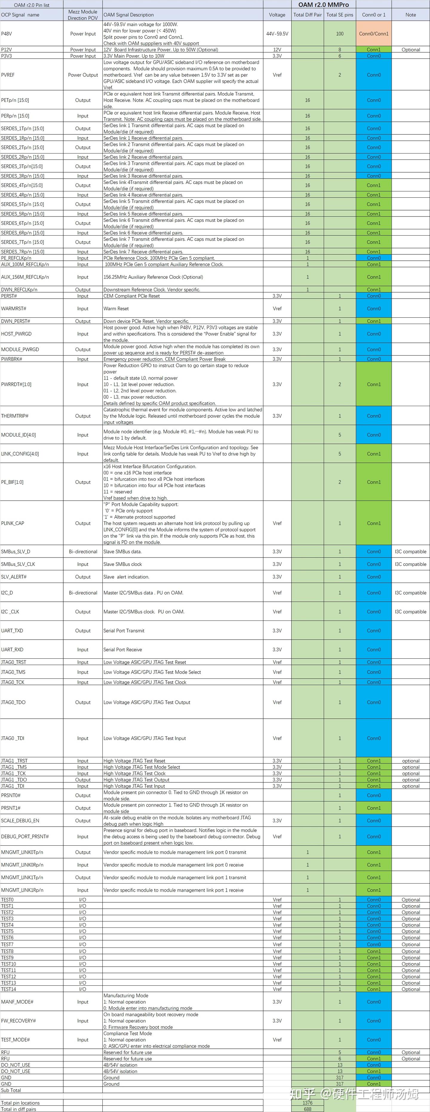 AI服务器 硬件设计(2)-OAM学习 - 知乎
