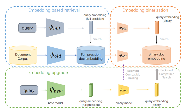 KDD'23 | Tencent：二值化向量检索 - 知乎