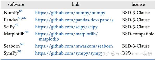 JCIM｜计算化学中的开源机器学习工具总结 - 知乎