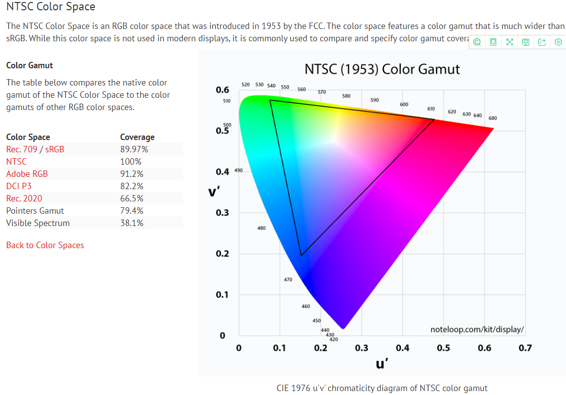 我最不理解的就是国内各种评测对NTSC色域的执着 - 知乎