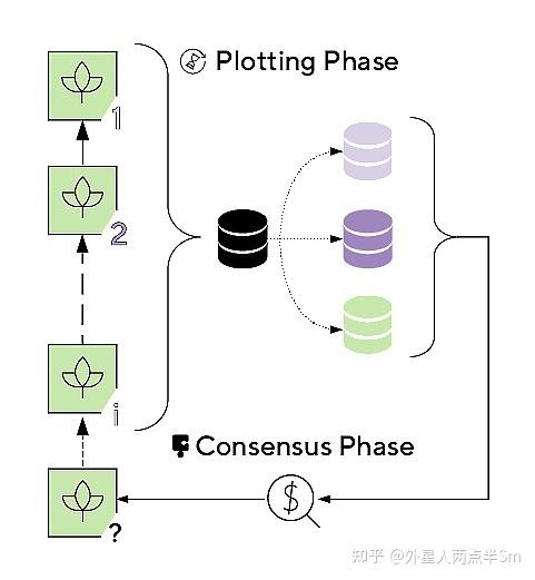 CB领投 欧意 芝麻开门投资豪华阵容 Subspace Labs——Web3扩展解决方案 震撼来袭 - 知乎