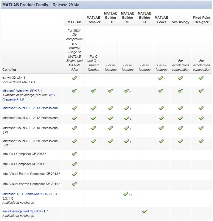 Matlab与C/C++混合编程、Visual C++与Matlab封装库互相调用相关要点 - 知乎