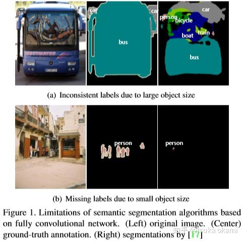 DeconvNet for Semantic Segmentation - 知乎