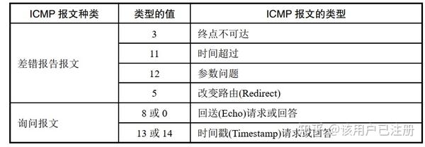 计算机网络--网际控制报文协议 ICMP - 知乎