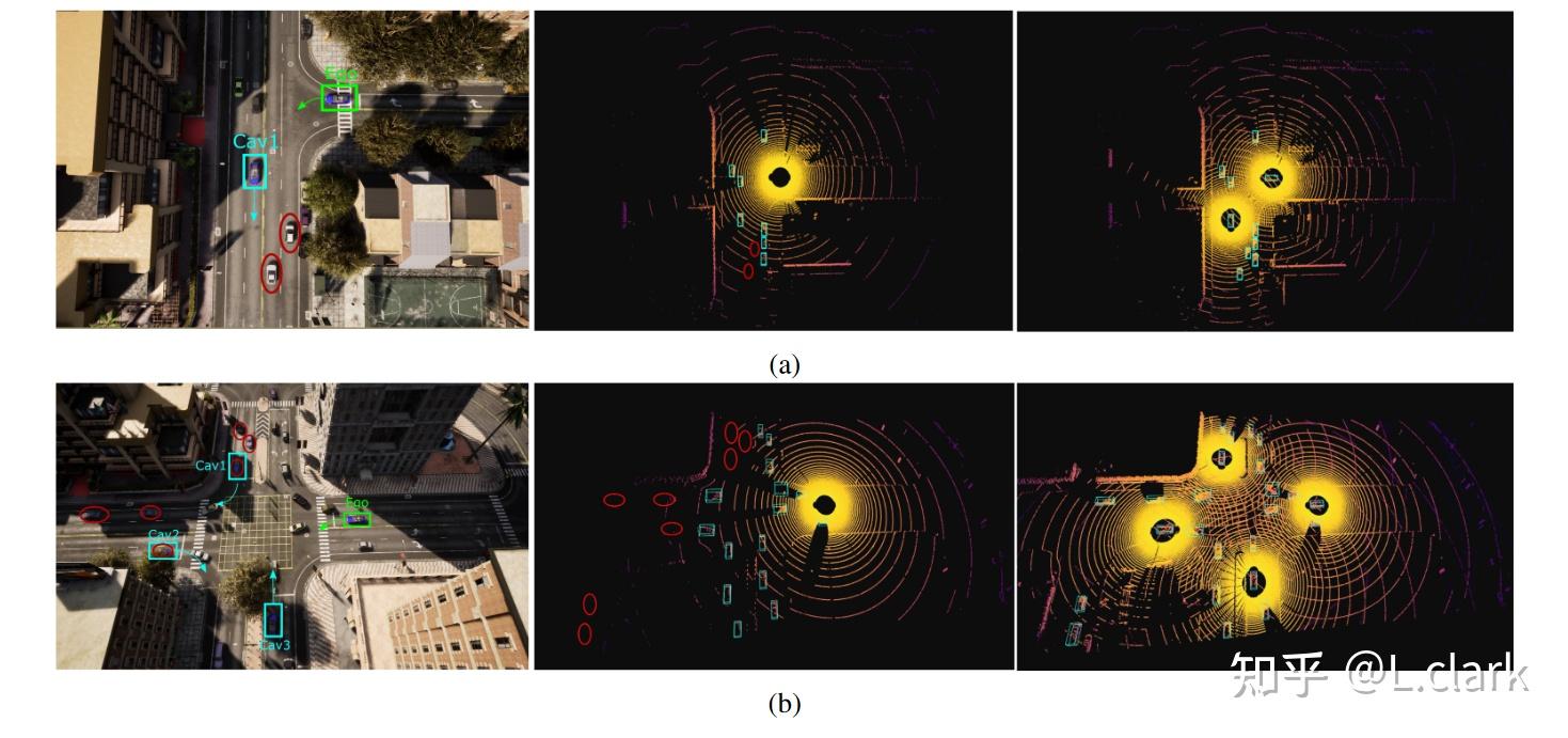 OPV2V: An Open Benchmark Dataset and Fusion Pipeline for Perception ...