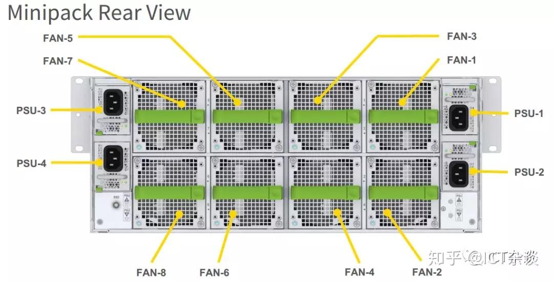 Facebook Minipack 交换机介绍 - 知乎