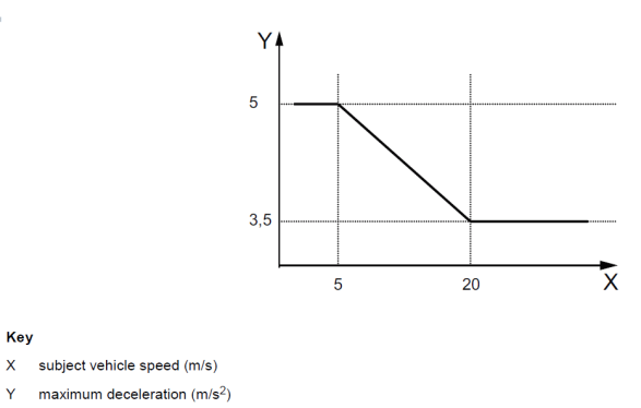详解ACC自适应巡航控制系统（下） - 知乎