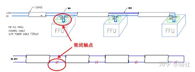 FFU综合应用手册 - 知乎