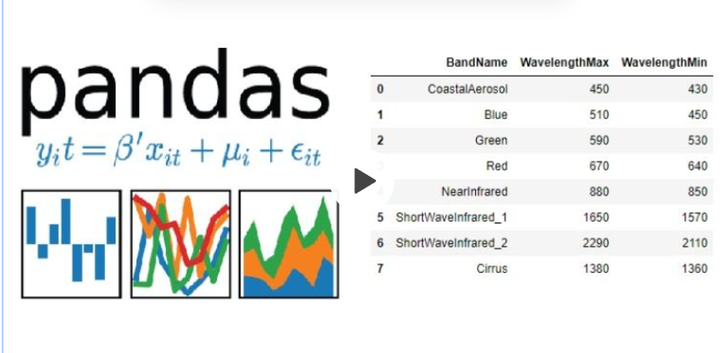 pandas.DataFrame.sample随机抽样 - 知乎