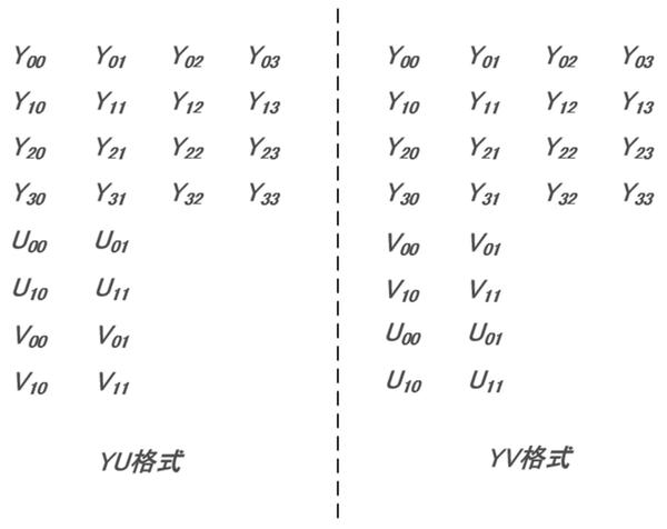 图像信号处理芯片设计原理----11 RGB转YUV及YUV格式 - 知乎