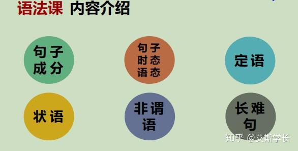 英语四级语法第一节（1） 知乎
