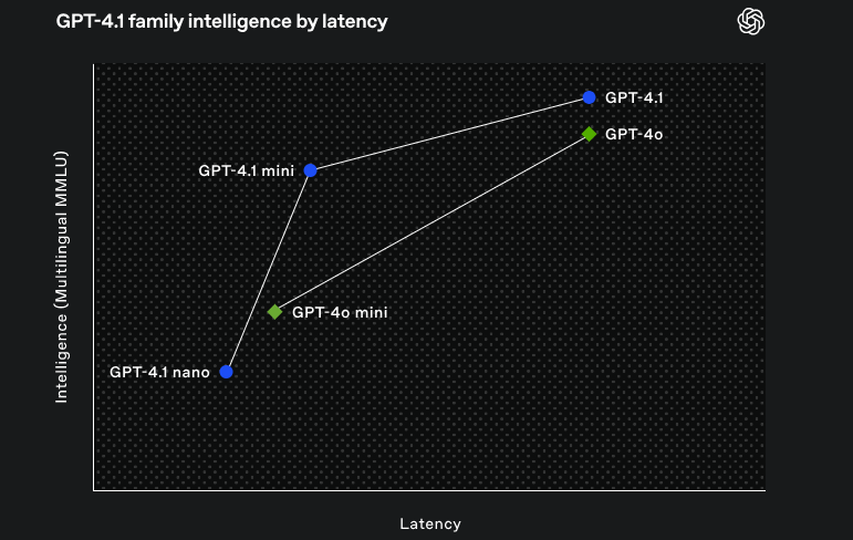 GPT-4.1 API 抢先开放！Cursor 已支持调用 - 知乎