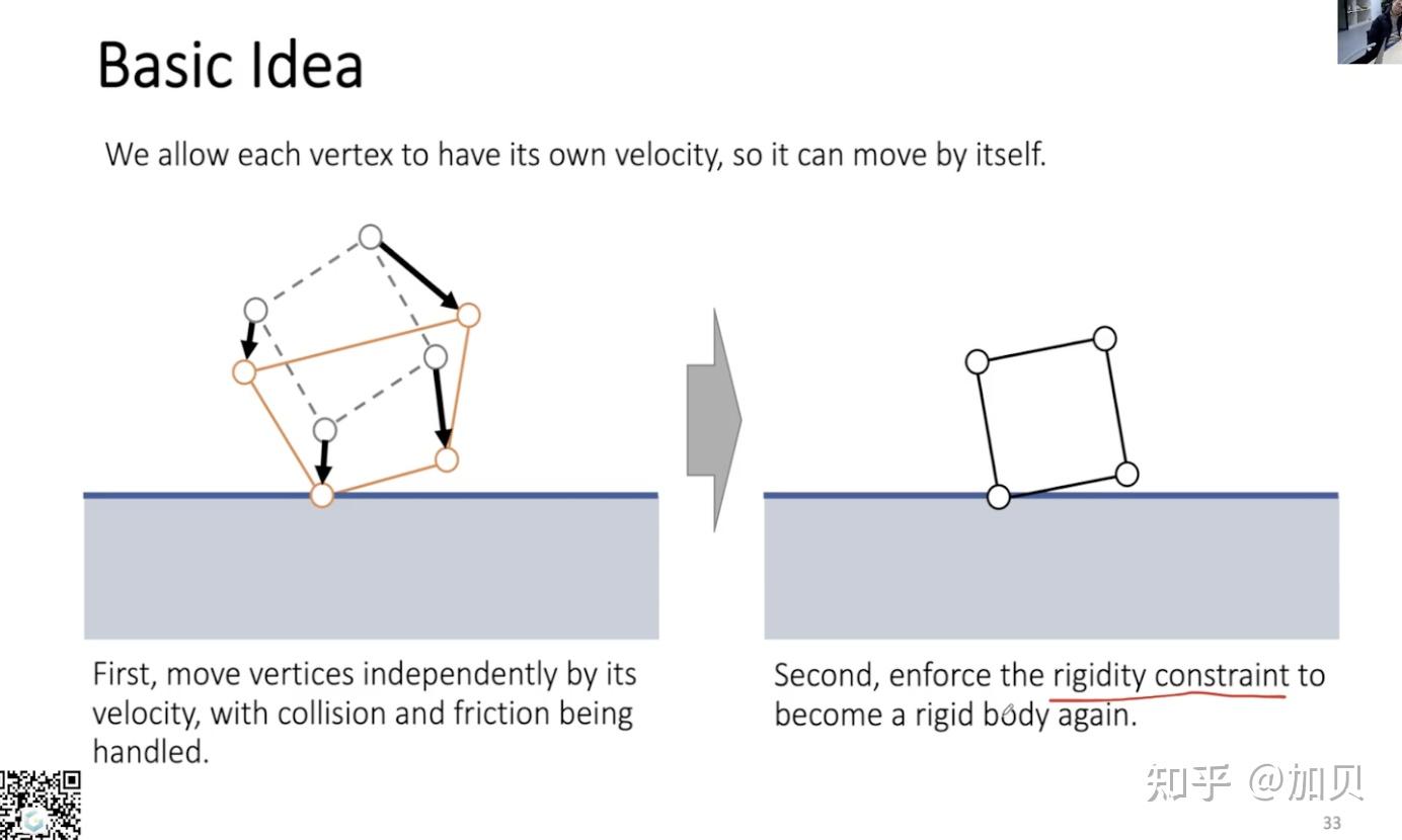 Games103(五)-刚体碰撞 - 知乎