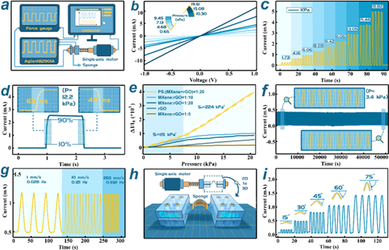 【顶刊首推】｜MXene/rGO/PS多物理网络结构用作高性能压力传感器 - 知乎