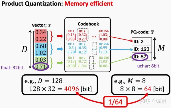 IMI(The Inverted Multi-Index)算法图解 - 知乎