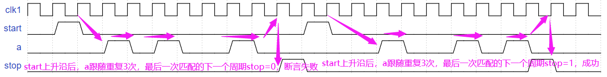 【SVA】SVA基础知识 - 知乎