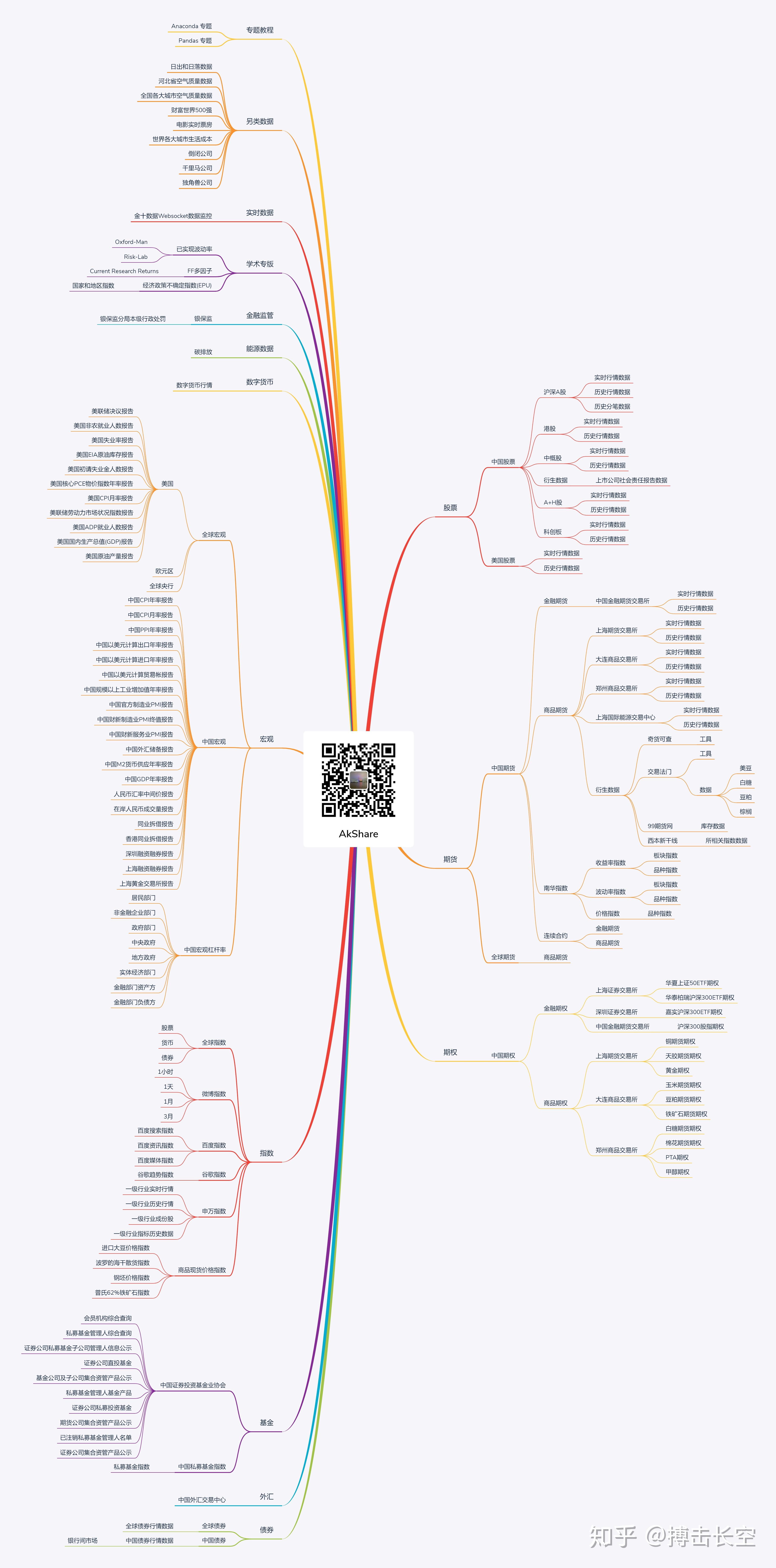 Akshare 期货数据 连续合约数据 知乎